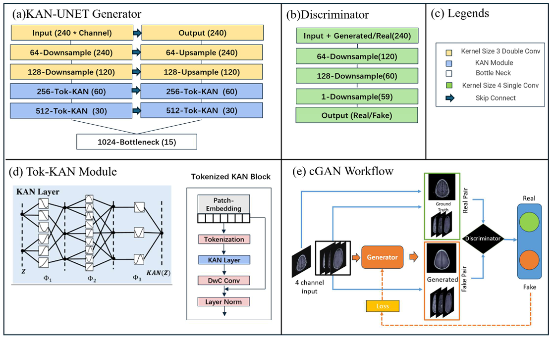 不得不服，这种KAN+UNet思路也太绝了！审稿人都得为你让条路！_kandu-net-CSDN博客