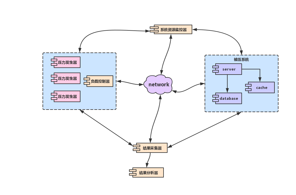 全面的locust实现python Locust原理 Csdn博客 