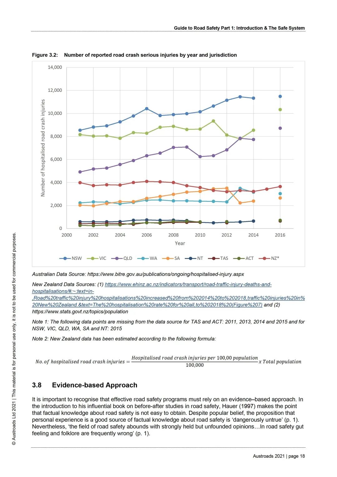 Austroads：道路安全指南（附下载）-CSDN博客