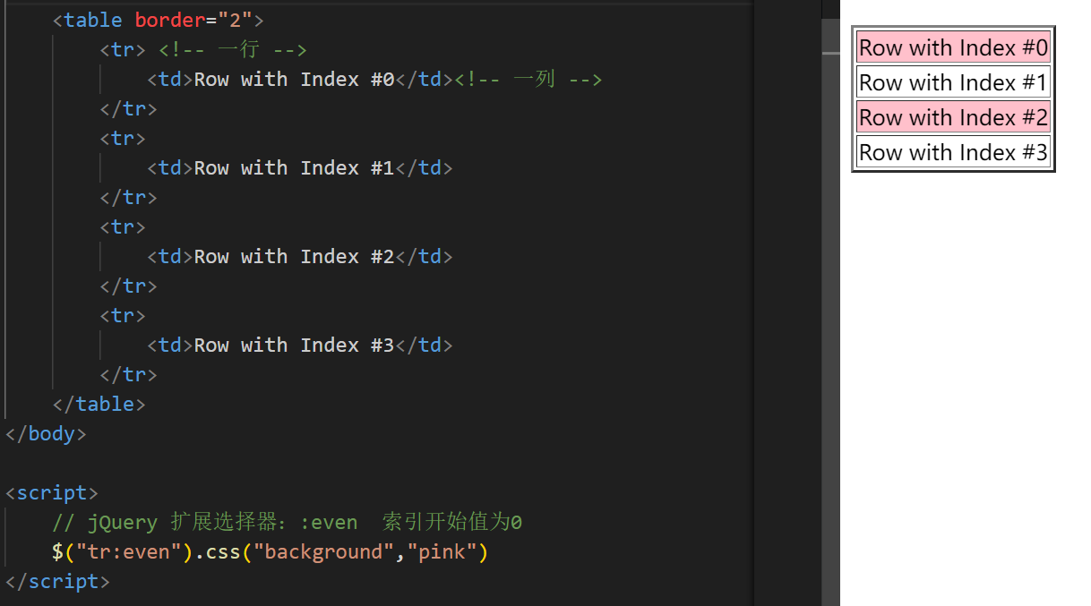 常用的jQuery基本过滤选择器：:eq()、:even()、:odd()、:first()、:last()、:gt()、:lt()用法_jq过滤偶数选择器-CSDN博客