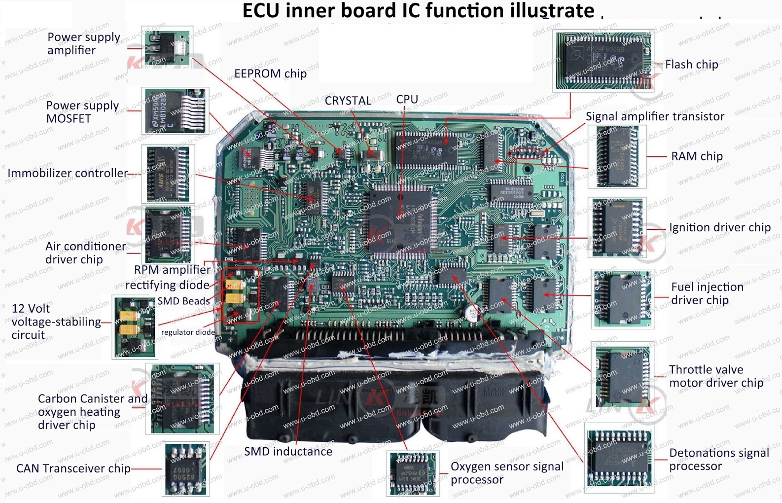 必须得会的汽车ECU研发基础--ECU是什么1_发动机 ecm开发 底层软件-CSDN博客