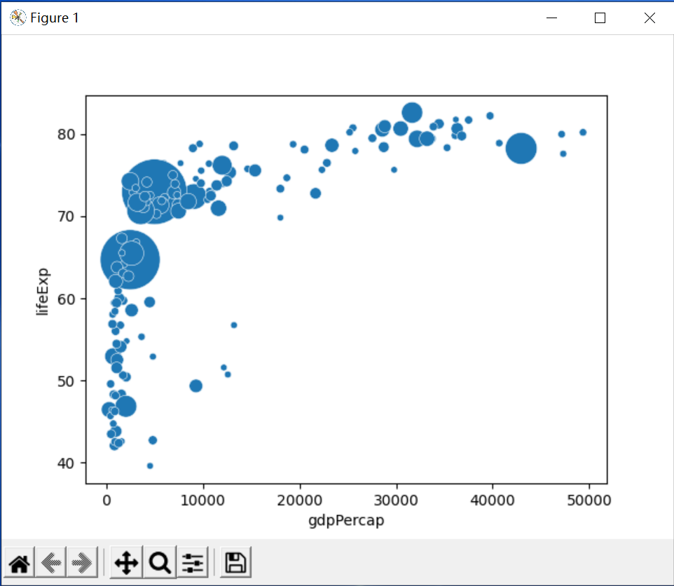 Python 气泡图练习matplotlib 气泡图lanlan92的博客 Csdn博客 
