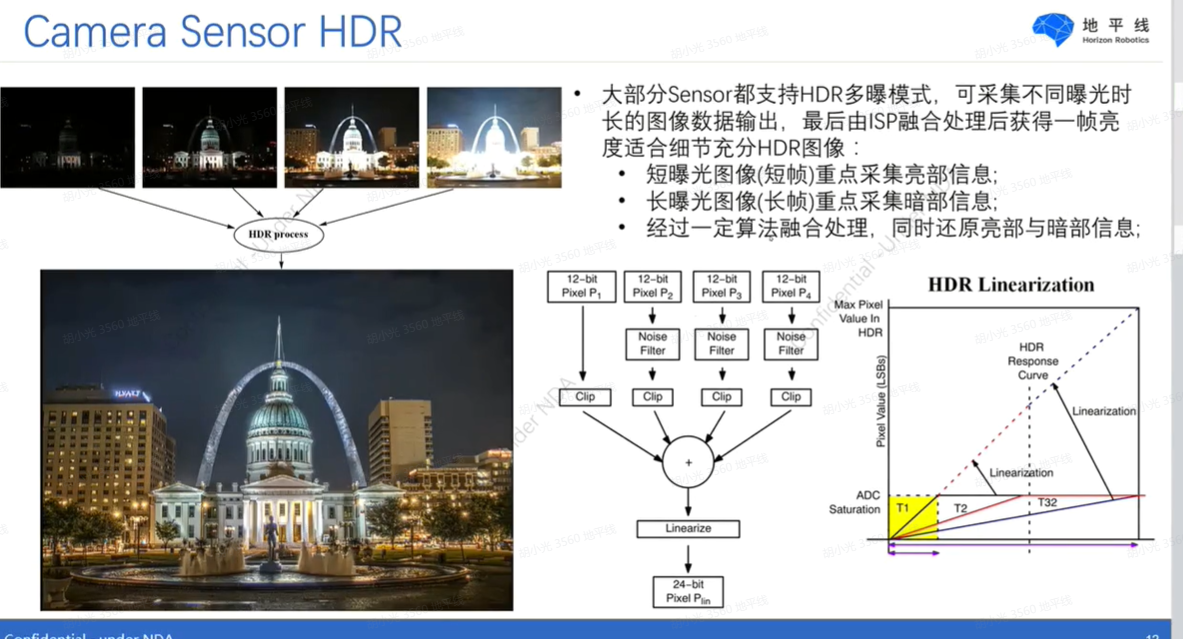 了解camera_mclk mipi-CSDN博客