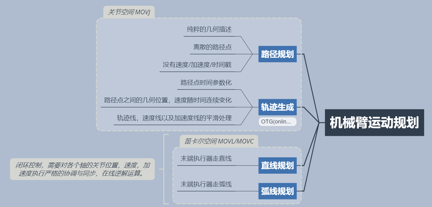 Ros中的轨迹规划模块_ruckig-CSDN博客