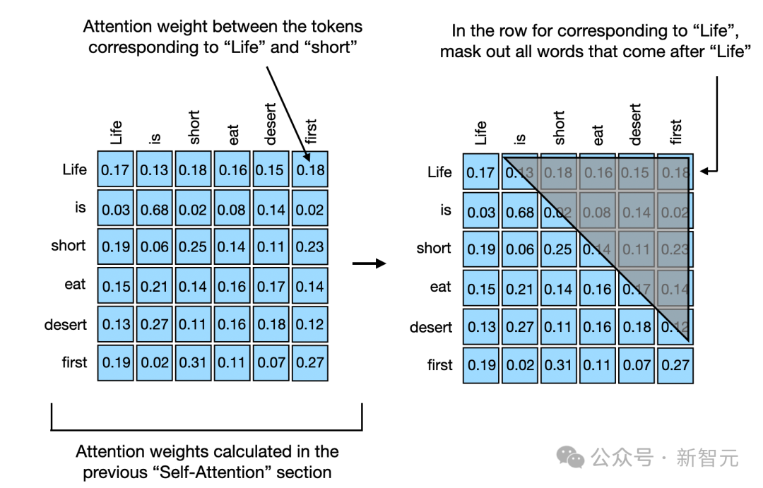 英伟达nGPT重塑Transformer，AI训练速度暴增20倍！文本越长，加速越快_英伟达transform模型-CSDN博客