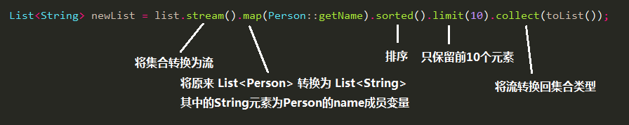 Java8的steam流常用方法和总结map Collect Liststream Filterx Csdn博客
