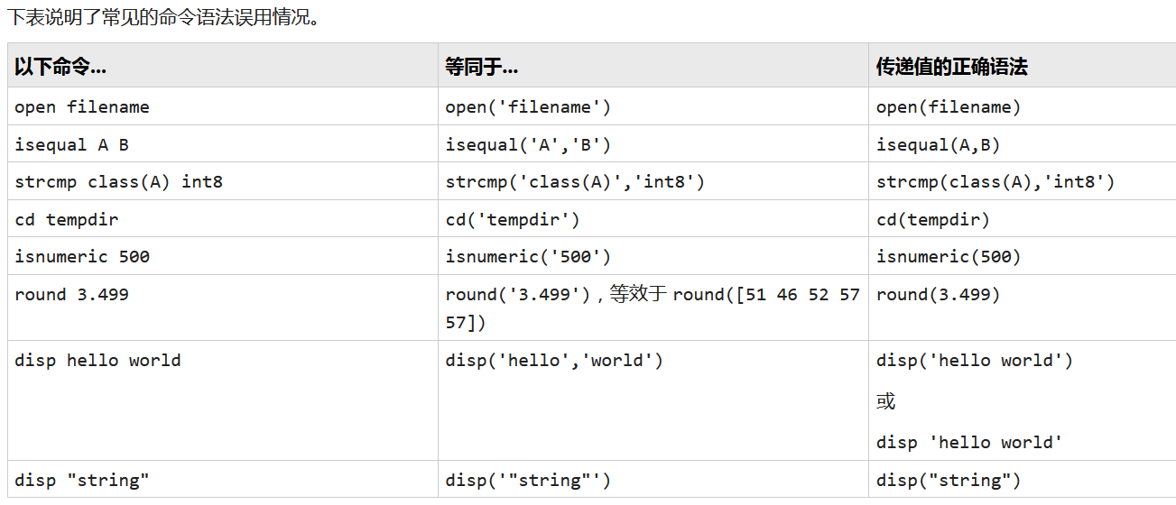 语言基础1 输入命令 Csdn博客