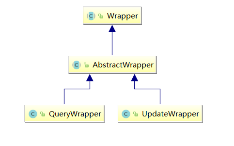 MybatisPlus笔记分享【源自三更草堂】_querywrapper添加数据-CSDN博客