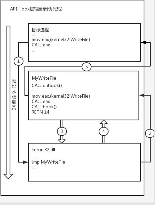 Hook入门(逆向)_逆向hook-CSDN博客