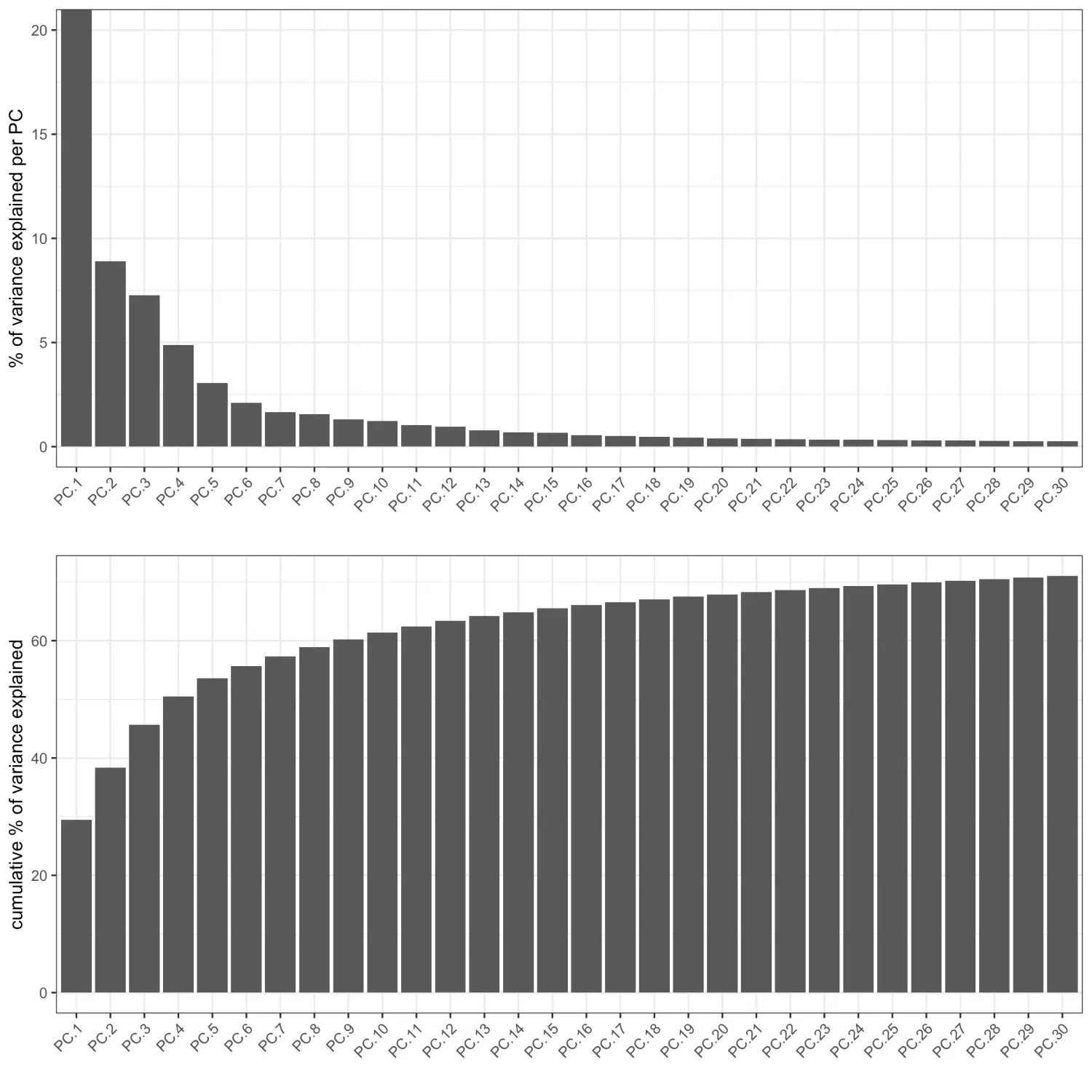 10X空间转录组分析回顾之Giotto-CSDN博客