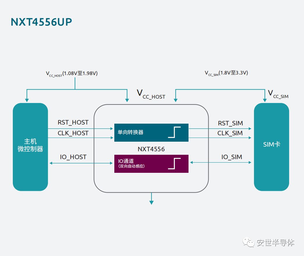 SIM 卡接口电平转换_sim卡接口-CSDN博客