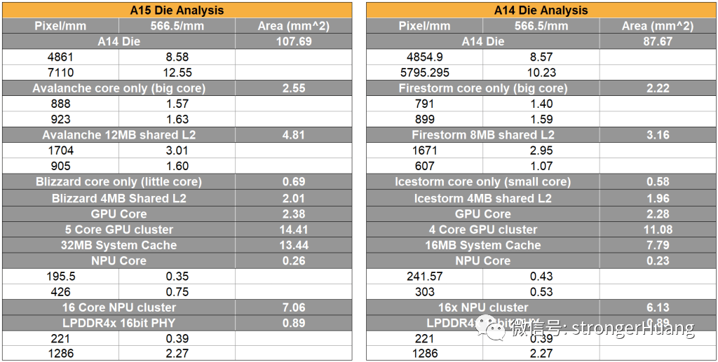 剖开苹果A15芯片，看看die的布局！-CSDN博客