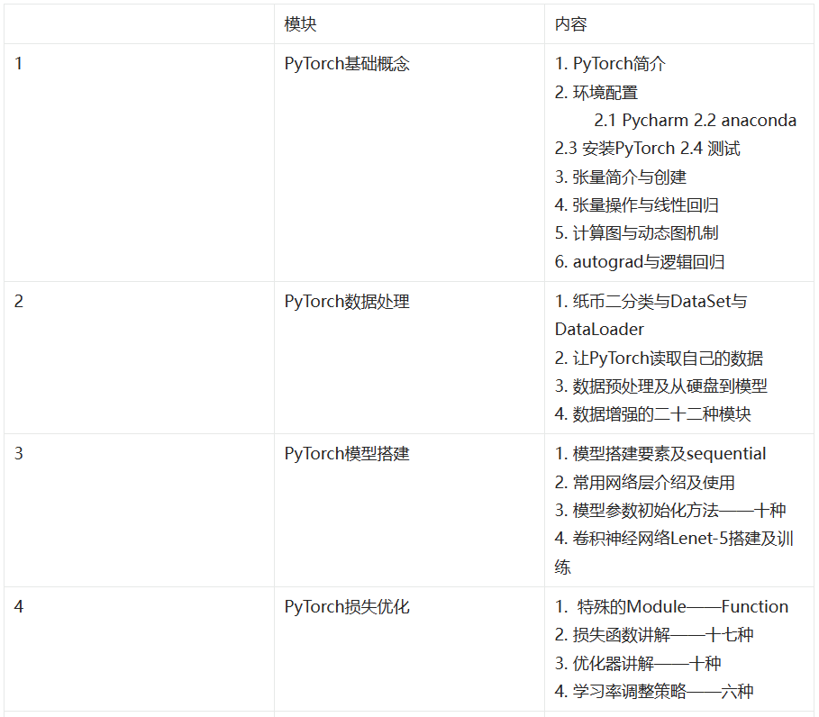 一篇超详细的pytorch基础语法讲解及理论推导（一）_pytorch是实现哪种机器学习算法-CSDN博客