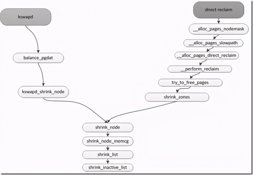 zRAM内存压缩技术原理与应用-CSDN博客