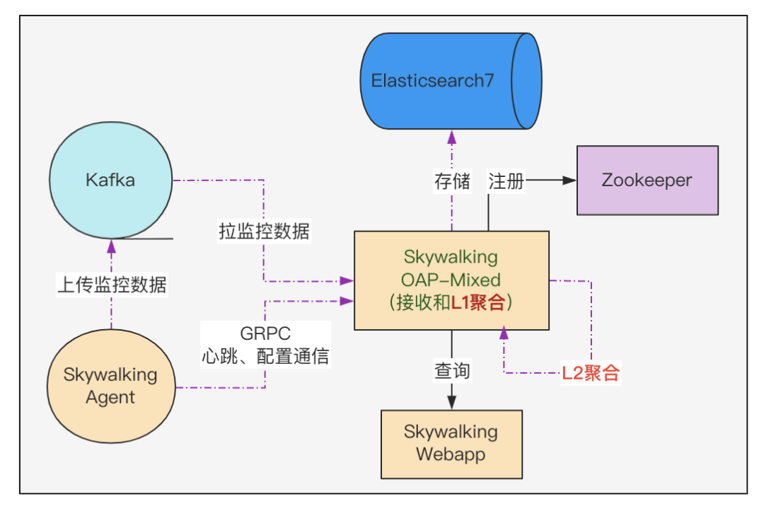 一起体验 skywalking+es8.5.x 实时监控应用运行信息-CSDN博客