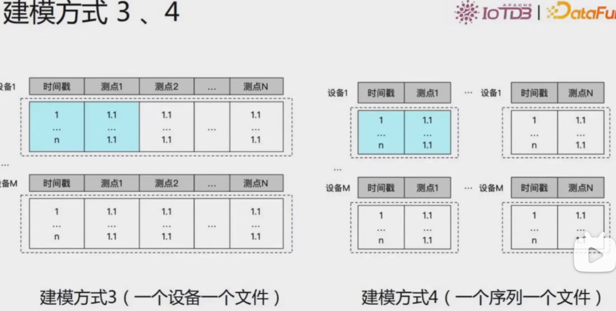 IoTDB学习笔记_lotdb是什么-CSDN博客