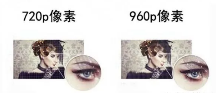 美畅物联丨解析视频监控分辨率：720P、960P、1080P 和 4K 的应用与选择-CSDN博客