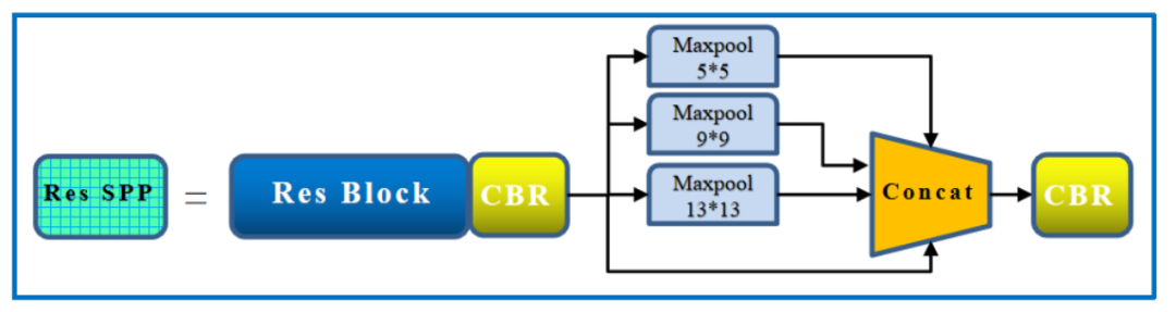 PP-YoLoE | PP-YoLov2全面升级Anchor-Free，速度精度完美超越YoLoX和YoLov5-CSDN博客