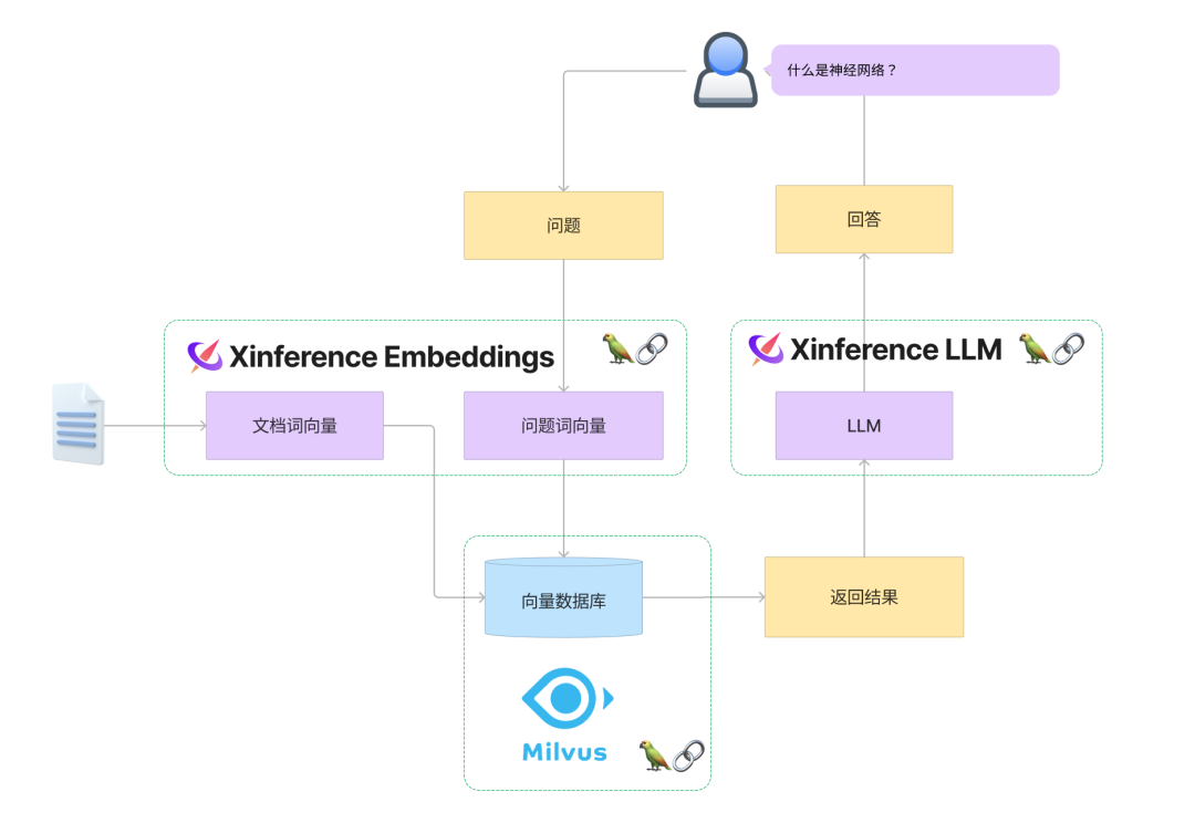 摆脱 OpenAI 依赖，8 分钟教你用开源生态构建全栈 AI 应用_xinference安装-CSDN博客