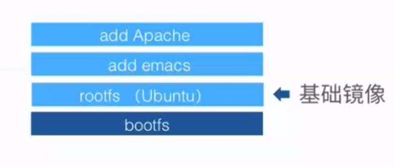 Docker入门学习_怎么进入docker springboot tomcat 目录-CSDN博客