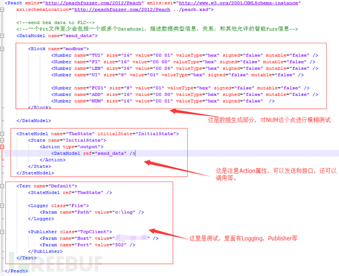 工控网络协议模糊测试：用peach对modbus协议进行模糊测试_peach modbus模糊测试-CSDN博客