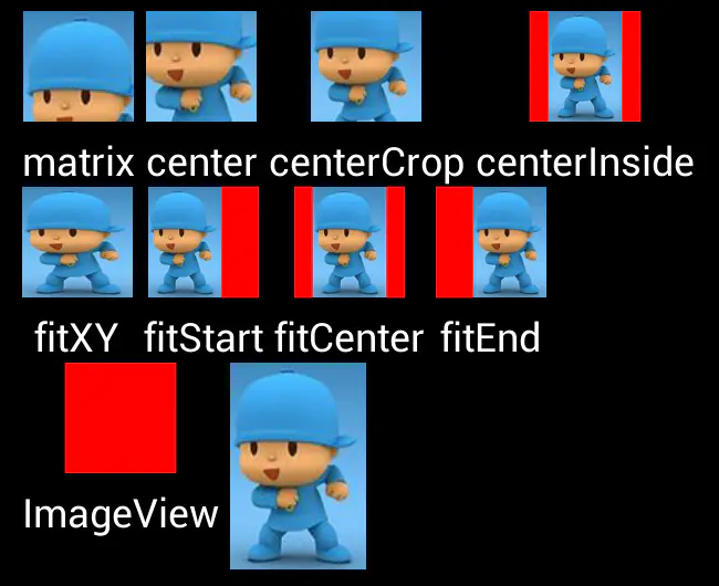 Android中控件src功能和用法 Android 常用控件 Imageview 属性大全 陈冠男的博客 Csdn博客