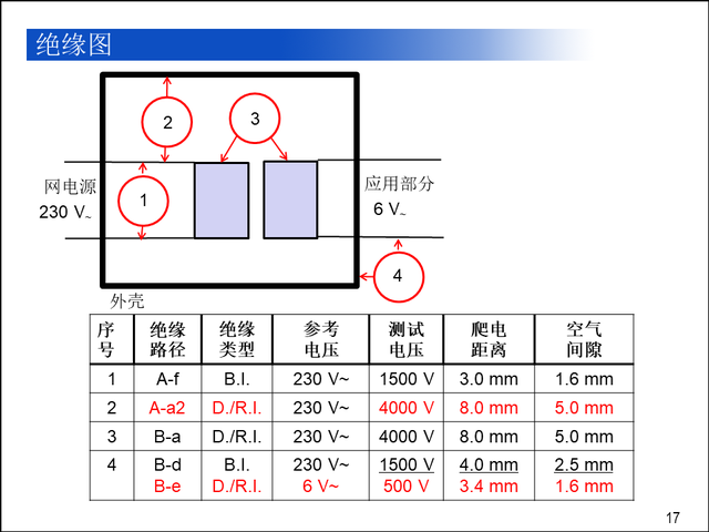 如何绘制电气绝缘图(GB9706.1-2007和GB9706.1-2020差异)_学海无涯_come on的博客-CSDN博客