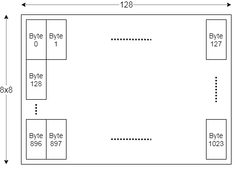 [APM32E1]玩转APM32的DMA-用I2C的DMA实现OLED刷屏_oled dma-CSDN博客