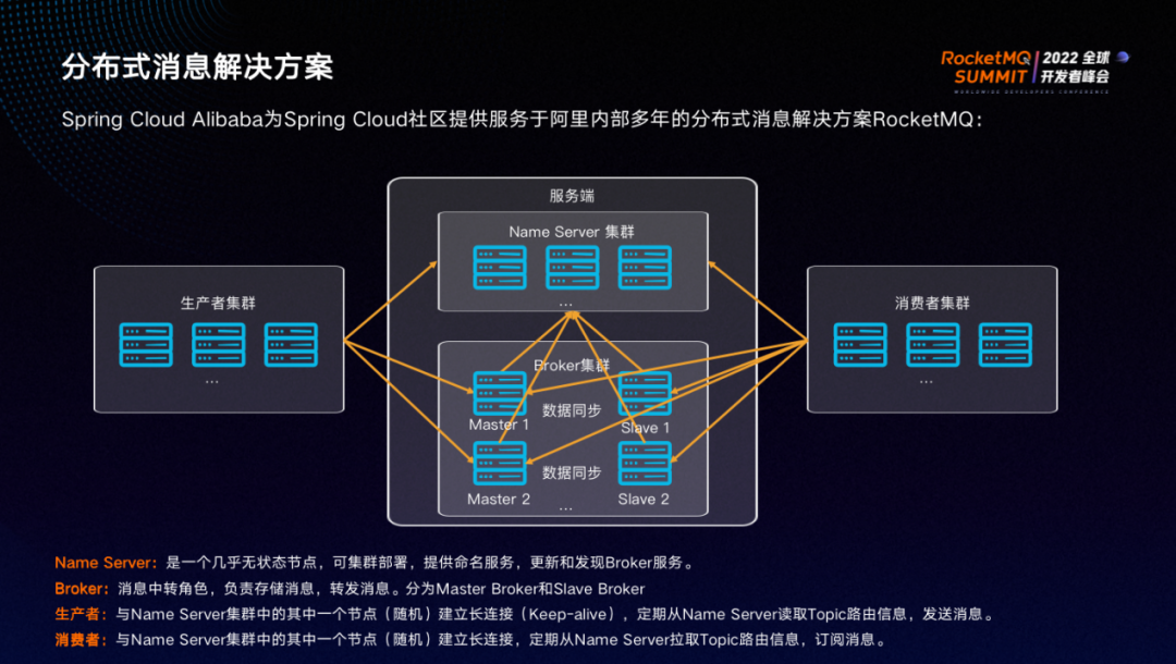 在 Spring 生态中玩转 Rocketmq Rocketmq Spring Boot Starter Gitee Csdn博客