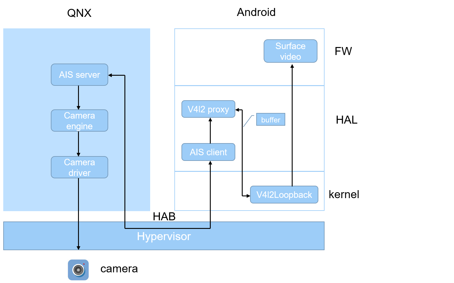 AIS Camera流程-初始化_ais camera 流程 初始化-CSDN博客