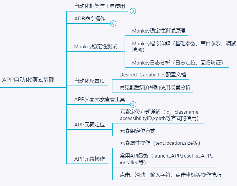 23年怎么去学习自动化测试?看这篇就够了,最正统的学习自动化测试23年学什么自动化测试好 Csdn博客