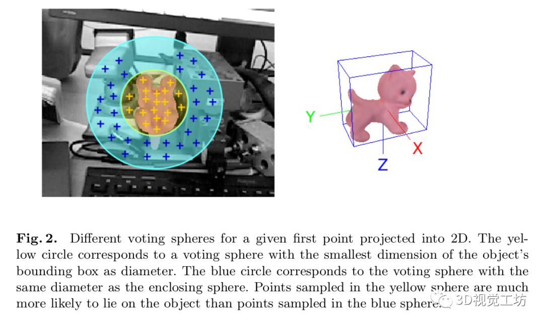 PPF（Point Pair Features）原理及实战技巧-CSDN博客
