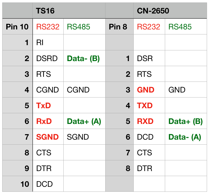 rs485 串口通信 c代码_串口服务器MOXA CN2650代替TS16MEI-CSDN博客