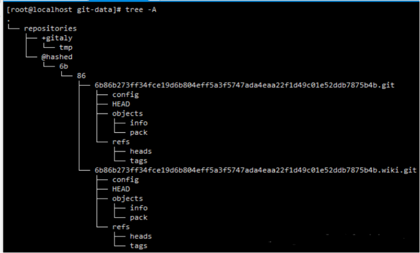 gitlab的代码管理平台的搭建和使用方法_公司内网gitlab 搭建-CSDN博客