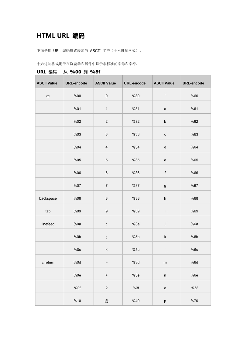 %3c%%%3e html,HTML URL 编码-CSDN博客