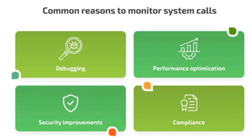 本文教你如何使用 Dtrace 和 XPerf 监视 Windows 系统调用_监控windows的系统调用-CSDN博客