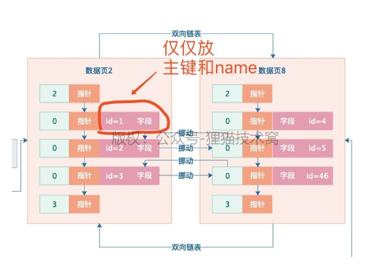 二级索引、回表、索引覆盖、索引下推sql 二级索引 Csdn博客 
