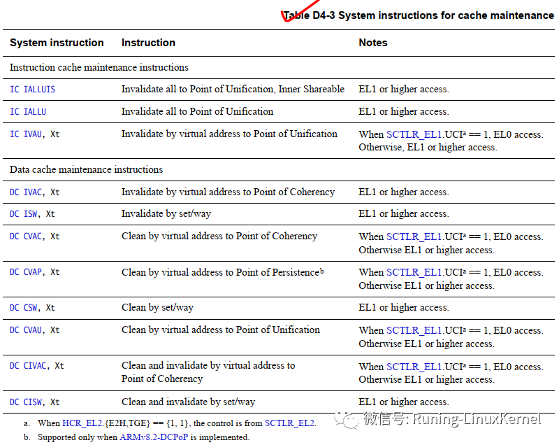 ARM64体系结构与编程之cache必修课（中）_shareability为什么要区分inner和outer空间-CSDN博客
