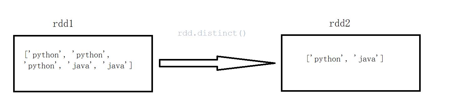 头歌实践教学平台 大数据编程 实训答案（一）_头歌实践教学平台答案-CSDN博客