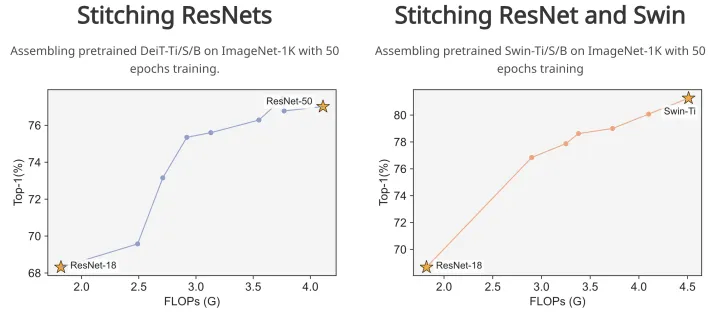 大模型流行之下，SN-Net给出一份独特的答卷-CSDN博客