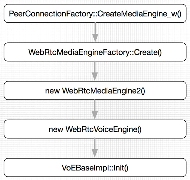 音视频开发，WebRTC音频引擎实现分析_音频引擎原理-CSDN博客