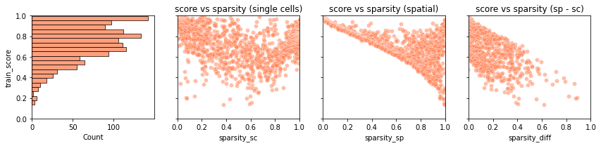 Tangram Tutorial 2：配合 squidy 使用 Tangram_tangram visium-CSDN博客