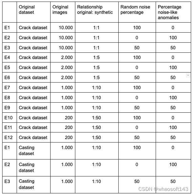 51c~缺陷检测~合集1_手机质量检测 源码-CSDN博客