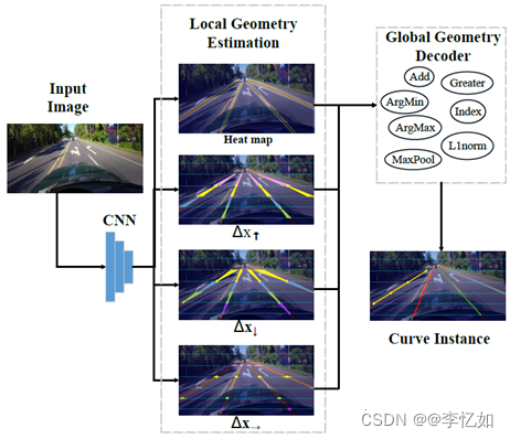 车道线（路沿）检测-CSDN博客
