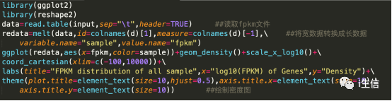 r语言 转录本结构及丰度_生信实操|一个生信素人的上道经验分享转录组测序（绘图篇）...-CSDN博客
