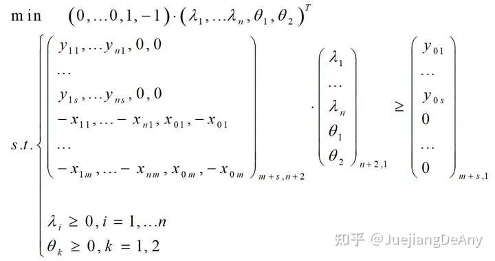 数据包络分析DEA_数据包络线data envelopment analysis c++代码-CSDN博客