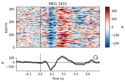 脑电分析系列[MNE-Python-15]| Epochs数据可视化-CSDN博客