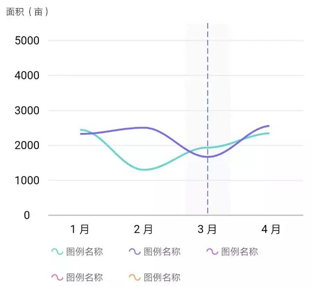 Flutter 图表flutter 自定义view 绘制曲线统计图 Csdn博客 