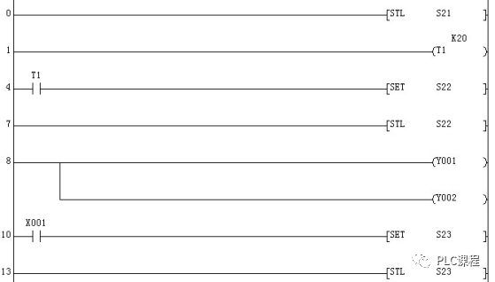 指令详解 三菱plc_【三菱PLC指令教程】步进指令STL和RET(单序列状态转移图编程)..._孫志貴的博客-CSDN博客