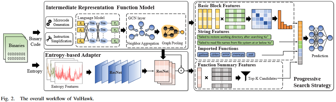 VulHawk Cross-architecture Vulnerability Detection with Entropy-based Binary Code Search 论文笔记-CSDN博客